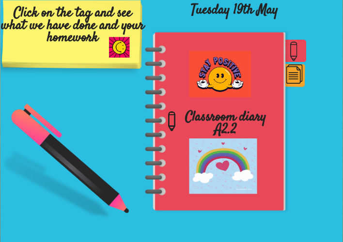 A2.2 14th May | Genially