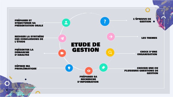 Etude de gestion | Genially