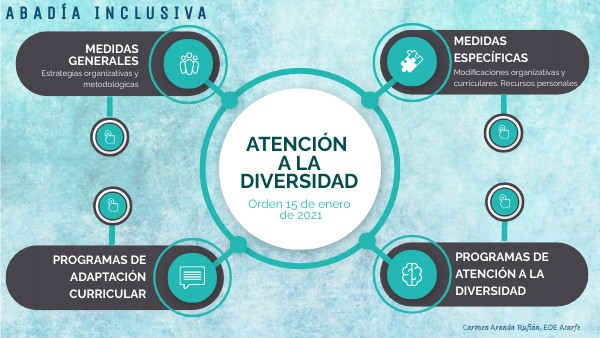 ATENCIÓN A LA DIVERSIDAD | Genially