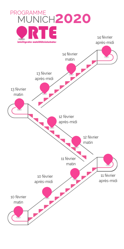 programme Munich | Genially