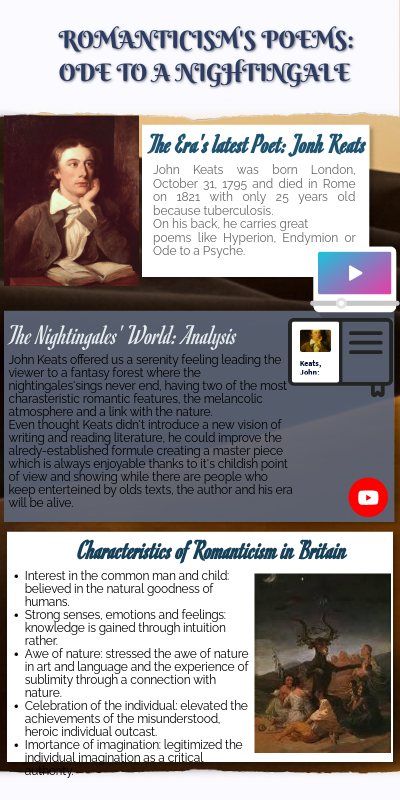 Ode To A Nightingale-John Keats