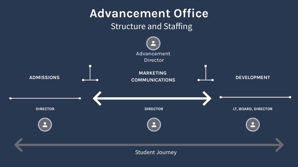 Advancement Office 2021