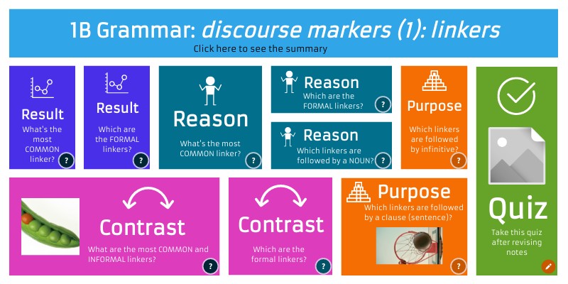 B2.2 - 1B - Grammar | Genially