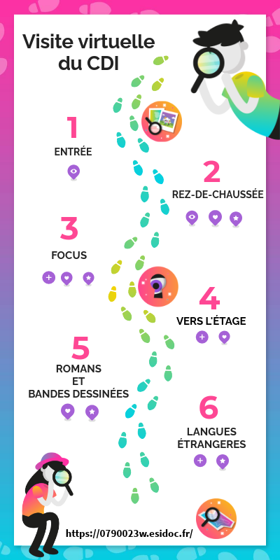 Visite virtuelle du CDI Lycée Jean Macé Niort | Genially