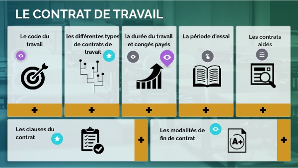 le contrat de travail | Genially