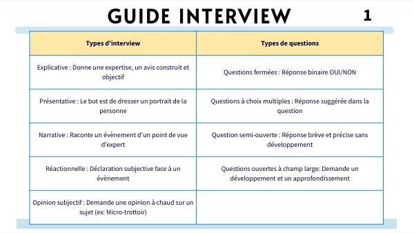 Interview checklist