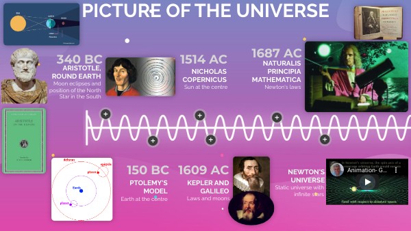 10. THE UNIFICATION OF PHYSICS - Javier Santiago Torres | Genially