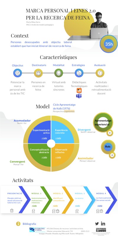 Marca personal i eines 2.0 per la recerca de feina