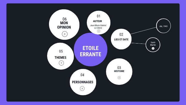 FICHE DE LECTURE | Genially