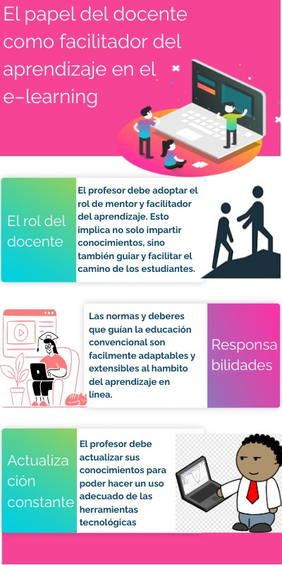 El papel del docente como facilitador del aprendizaje | Genially