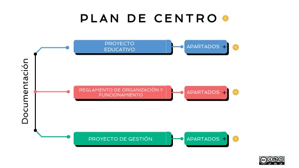 PLAN DE CENTRO_2024_cfermol968 | Genially