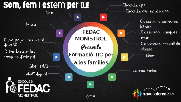 Formació TIC famílies | Genially