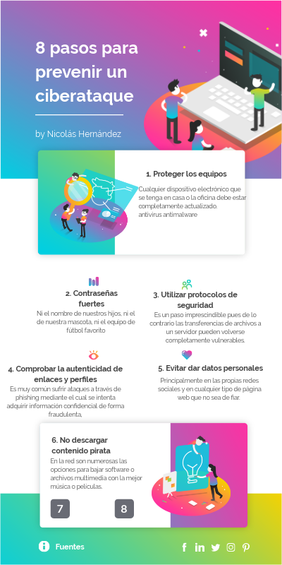 tips para mejorar la protección | Genially