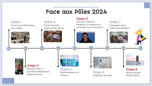 planning Face aux Pôles 2024