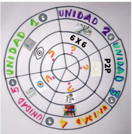 MURO VISUAL INTERACTIVO SUSANA MATAS | Genially