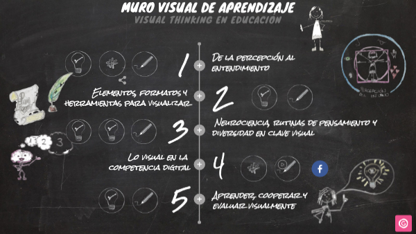 Muro visual de aprendizajes VisualMooc | Genially