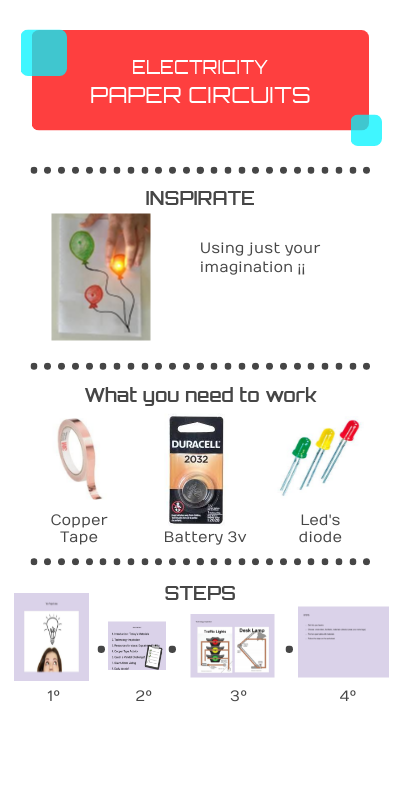 PAPER CIRCUITS 2020-2021