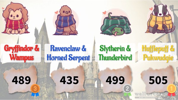 Hogwarts House Points | Genially