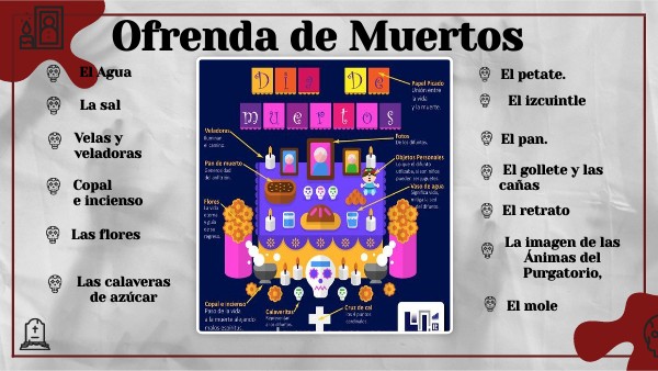 Elementos de la ofrenda