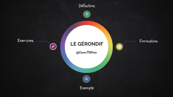Le gérondif | Genially