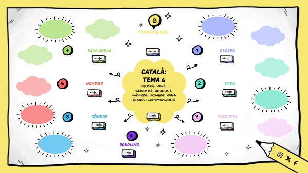 Mapa conceptual ilustrado