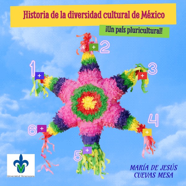 PIÑATA | Genially