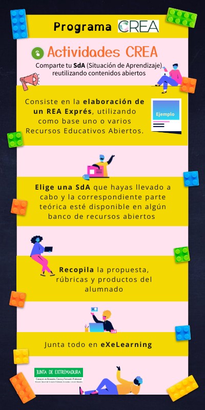Actividades CREA: Comparte tu SdA reutilizando contenidos abiertos.