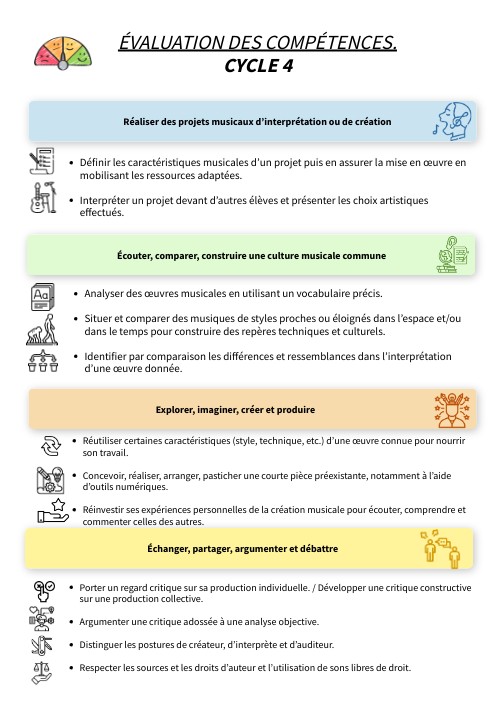 Fiches compétences Cycle 4