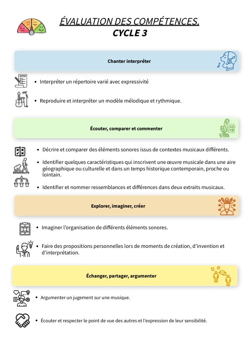 Fiches compétences Cycle 3