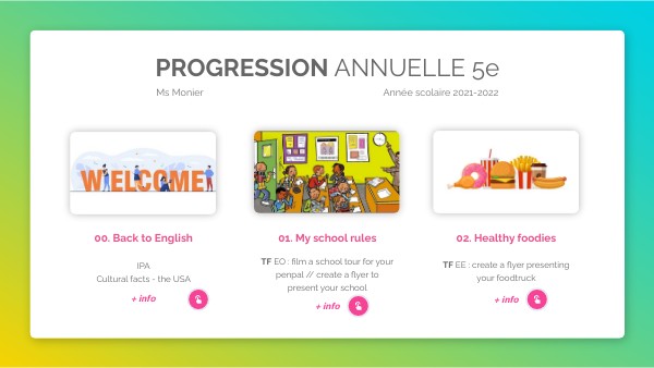 Progression 5e | Genially