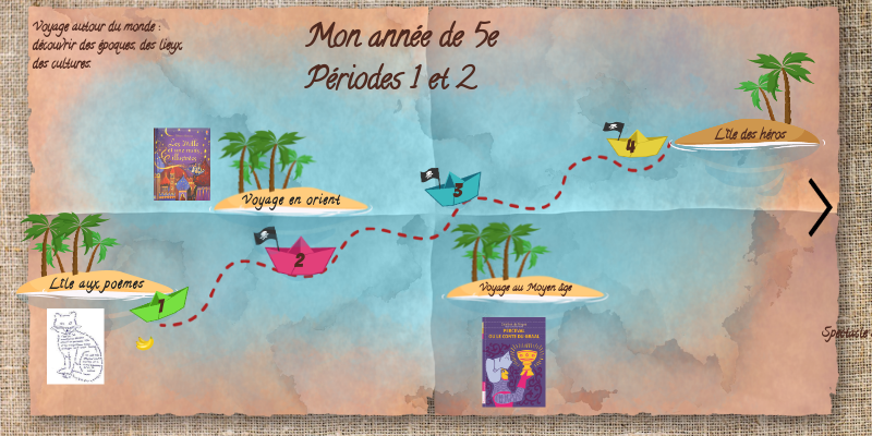 Mon année de 5e | Genially