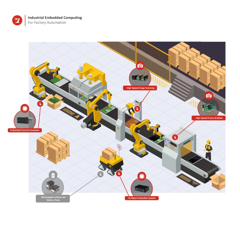 Computing Factory Automation | Genially