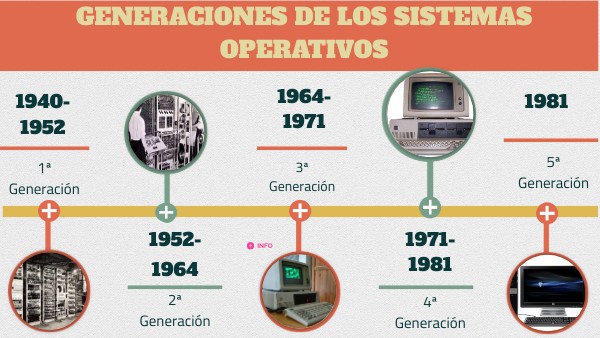 ACTIVIDAD FINAL TIC | Genially