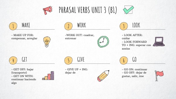 PHRASAL VERBS UNIT 3 (B1) | Genially
