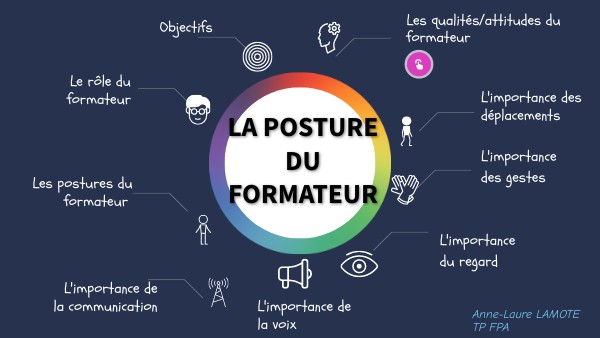 FPA 2024- La posture du formateur