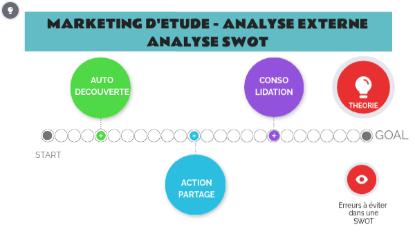 3. LT - SWOT | Genially