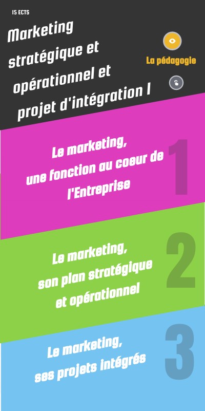 LLN - Plan marketing 1D - 21-22 | Genially