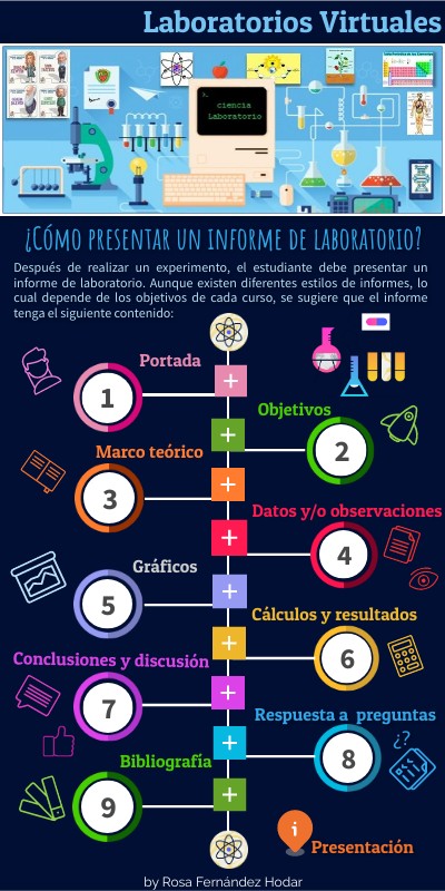 ¿Cómo presentar un informe de laboratorio? | Genially