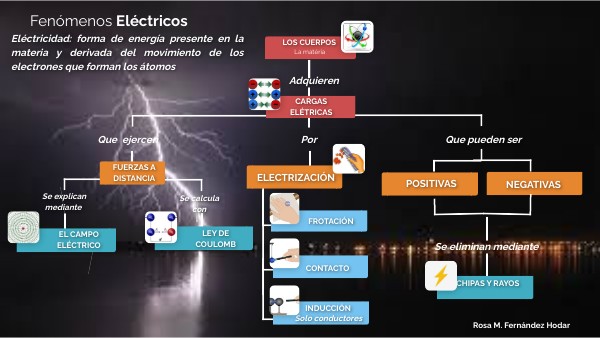 Fenómenos eléctricos | Genially