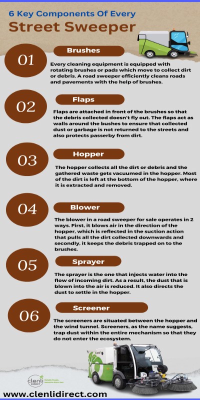 6 Key Components of Every Street Sweeper | Genially