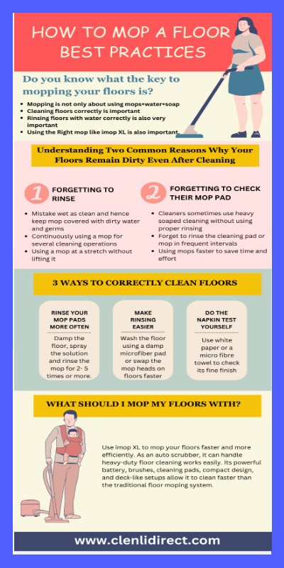 How To Mop A Floor Best practices . | Genially