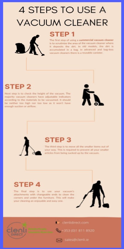 5 Steps To Use A Vacuum Cleaner | Genially