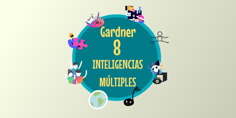inligencias múltiples-gardner | Genially