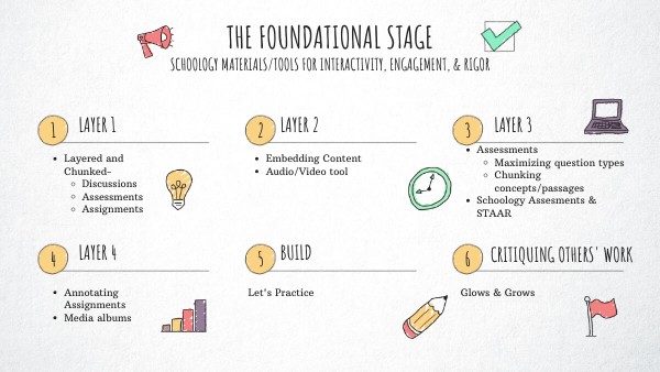 Stage 3 Infographic | Genially