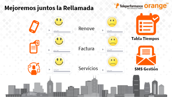 rellamada | Genially