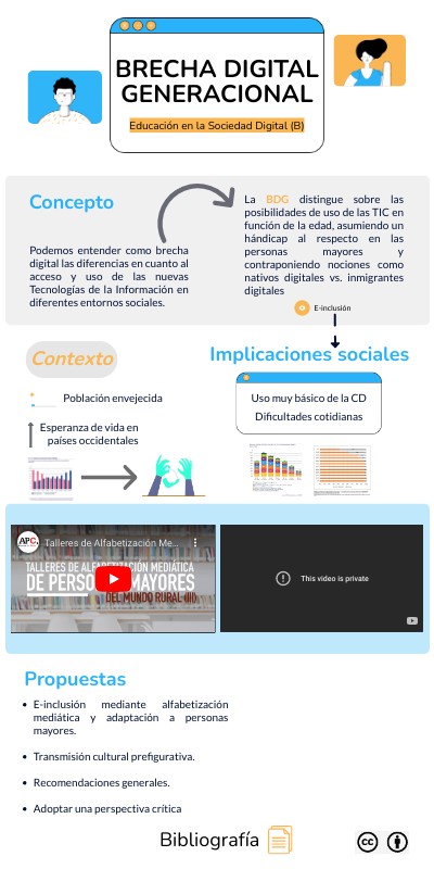 Brecha digital generacional