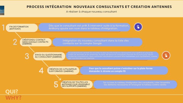 Five whys | Genially