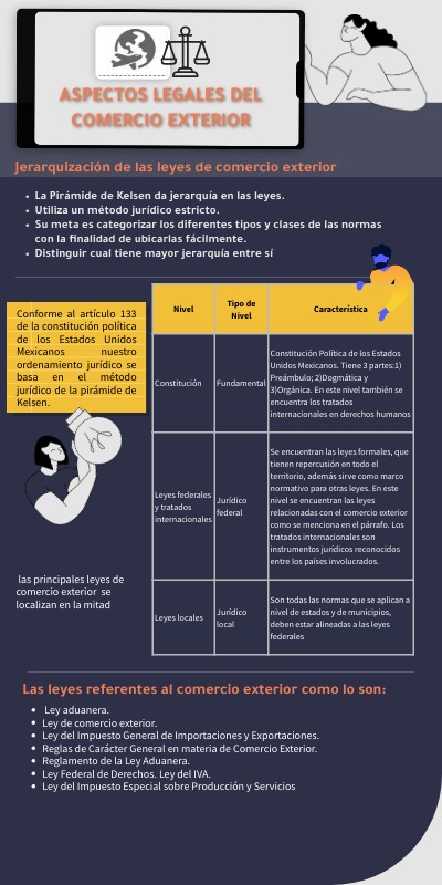 comercio exterior | Genially