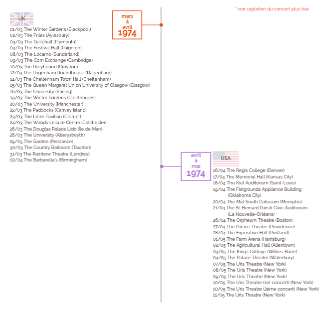 Queen II (1974) | Genially