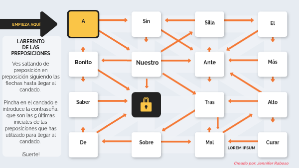 Laberinto de las preposiciones 2 | Genially